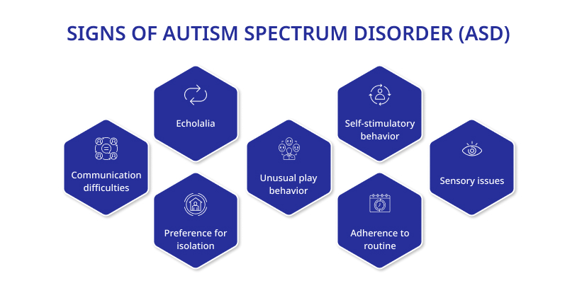 Autism Spectrum Disorder (ASD) - Cogniable India